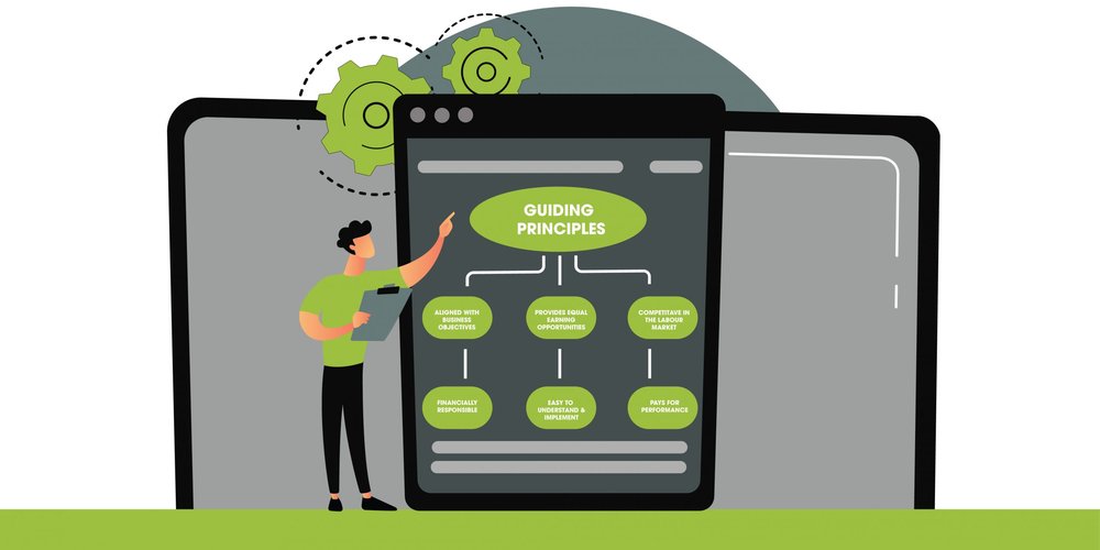 A framework to design your salesforce incentive compensation plans ...
