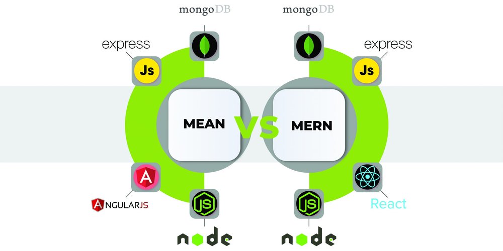 MERN vs. MEAN Stack — How are they different? - Incentius Blog
