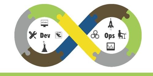 Best DevOps Tools to Use in 2022 - Incentius Blog